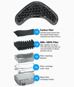 Leaf - World’s First Transparent N99+ Face Mask with UV-C Sterilization